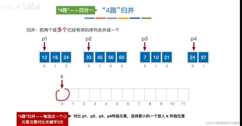 数据结构 归并排序（merge sort） 4路归并排序 csdn博客