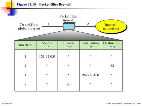 security protocols in the internet ppt download