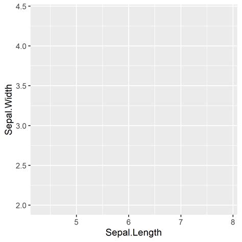 【r Ggplot2】グラフを美しく魅せたい！？ならggplot2を使おう！！cct Recruit Cct Recruit