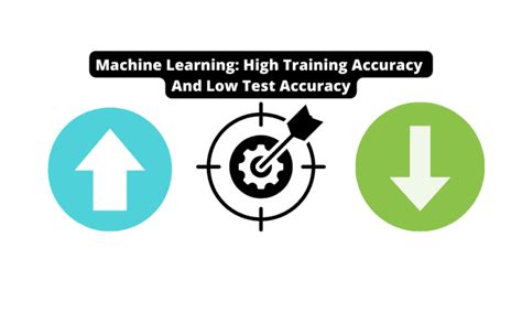 Machine Learning High Training Accuracy And Low Test Accuracy Eml
