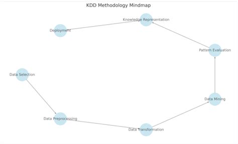 Exploratory Data Analysis Eda On Amazons Popular Books A Dive Into