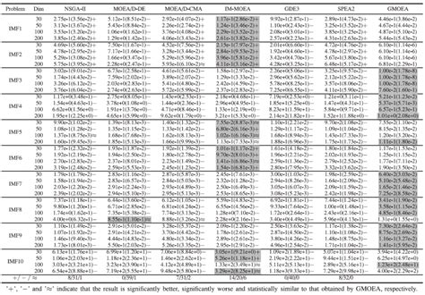 [ieee tcyb] evolutionary multiobjective optimization driven by