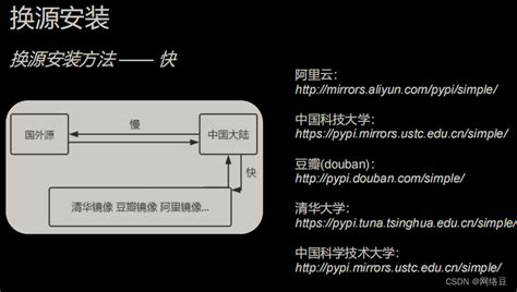 Python编程 pip换源 python换源pip CSDN博客