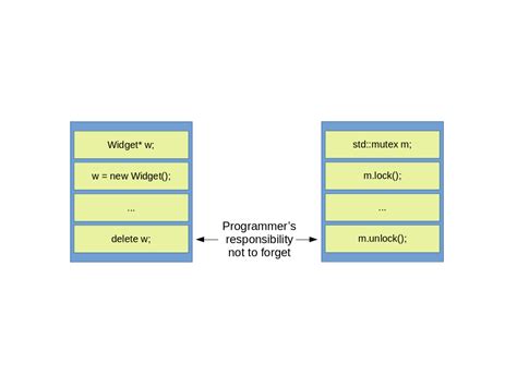 Robert Puskas A Quick Overview Of C Concurrency Part