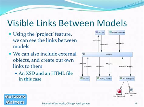 Generating Xml Schemas From A Logical Data Model Edw 2011 Ppsx