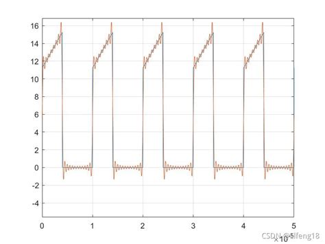Matlab傅里叶级数展开 Csdn博客