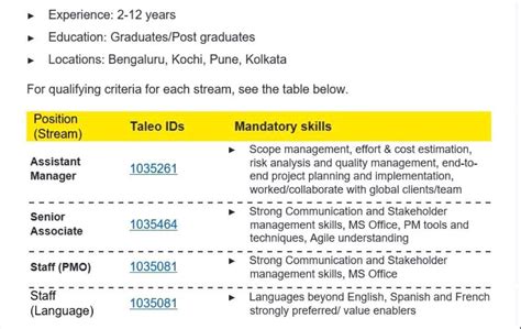pulakesh banerjee on linkedin eygds eygdsjob pmo kolkatajobs 29