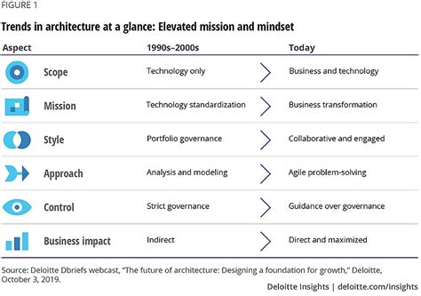 Systems Architecture Design Awakens