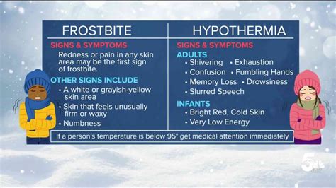 How Quickly Can Frostbite And Hypothermia Set It What To Do If You Have Symptoms