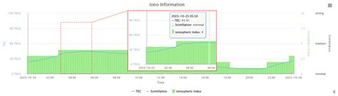 Error Characteristic Analysis And Filtering Algorithm For Gnss Time Series Data
