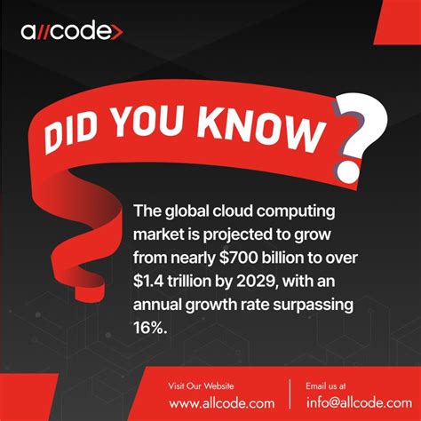 allcode on linkedin computing growth technology aws cloud