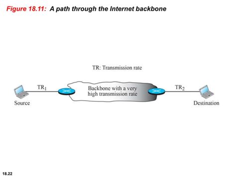 Intro Network Layer Chapter 18forouzanppt Computer Networking Computing