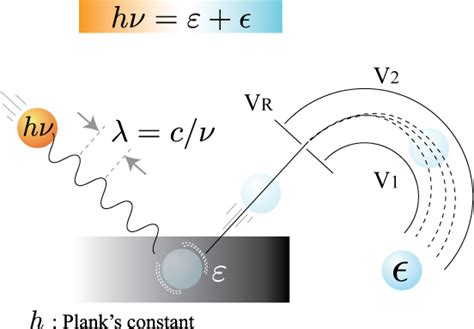 Photoelectron Spectroscopy Pes Principle Significance Limitation