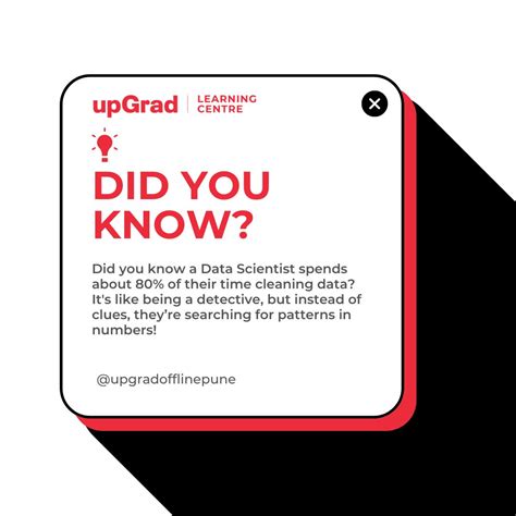 Data Scientist Program At Upgrad Learning Centre Upgrad Learning Support Centre Pune Posted
