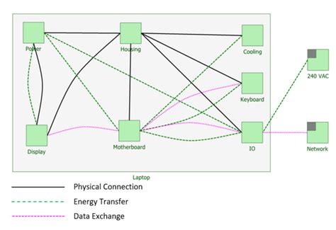 What Is A Failure Mode