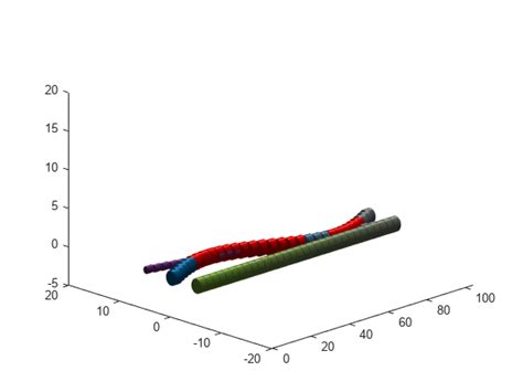 Dynamiccapsulelist3d Dynamic Capsule Based Obstacle List Matlab