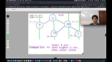 Facebook Vertical Order Traversal Of A Binary Tree Leetcode August