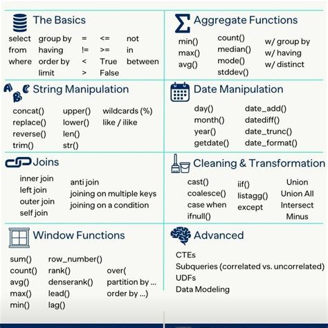 the data scientist on linkedin datascience dataanalytics