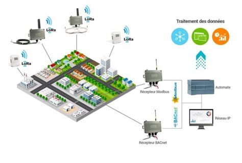 Récepteur Modbus Lora Tcp Rtu