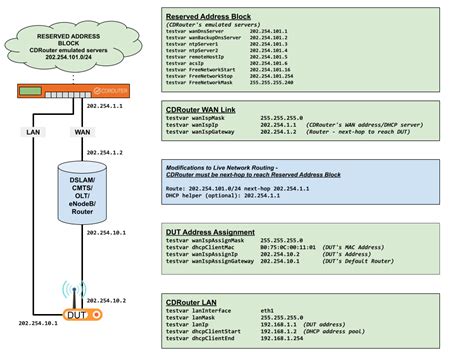 connecting to cdrouter through multiple routers qa cafe support