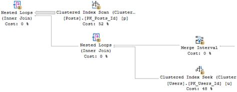 Common Query Plan Patterns For Joins OR Clauses Darling Data
