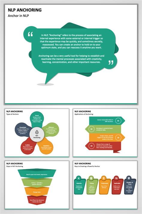 Nlp Anchoring Nlp Business Powerpoint Templates Powerpoint Templates