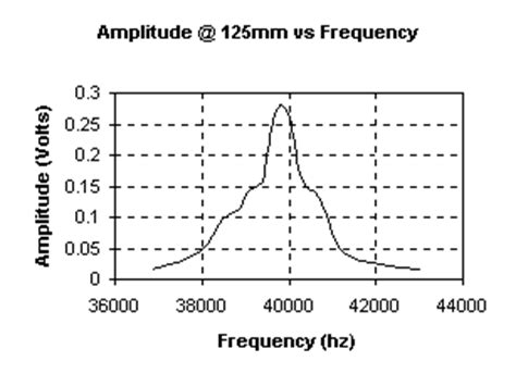 LM324 Opamp With Transducer Input General Electronics Arduino Forum