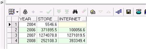 ORACLE PIVOT函数 ROGER FEDERER 博客园