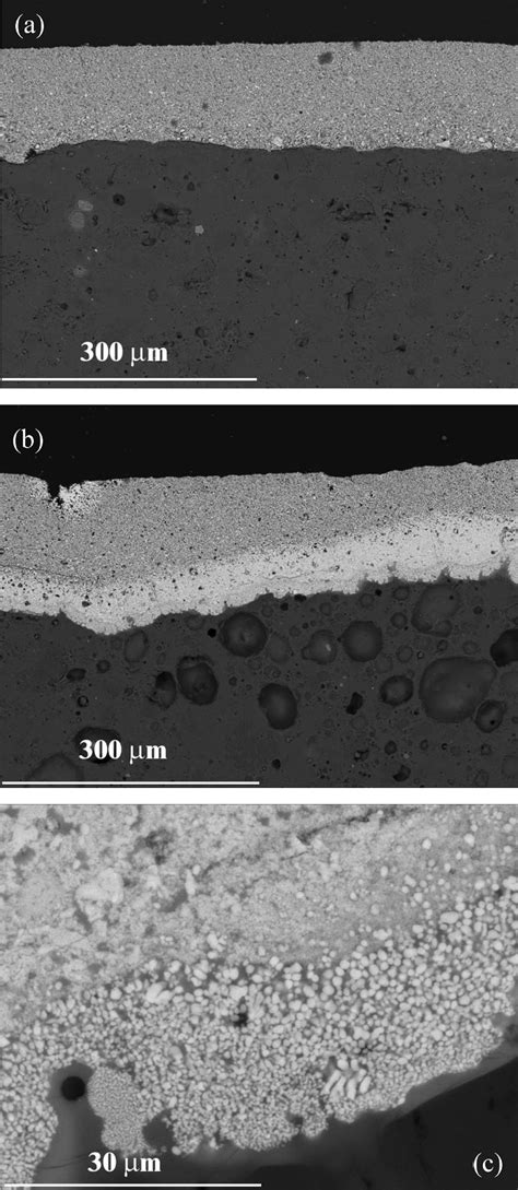 Microstructure Of The Buffer Layer A After Deposition B After