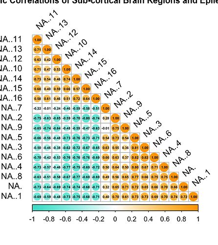 Adding X And Y Variable Labels In Corrplot General Posit Community