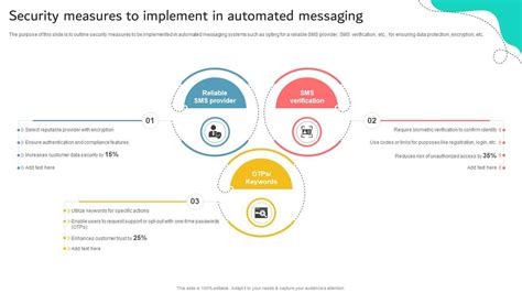 security measures to implement in automated messaging ppt slide