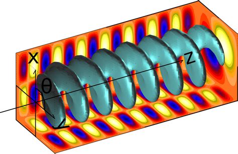 Color Online Schematic Of Twisted Light L 1 And P 0 Propagating Download Scientific