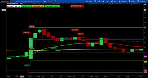 Trust The Levels Trade Options In ThinkOrSwim UseThinkScript Community