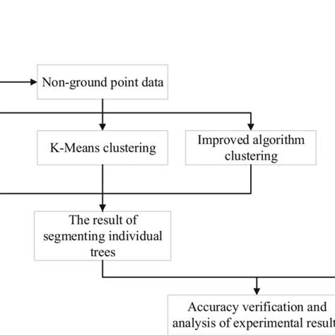 Workflow Of The Improved Method Download Scientific Diagram