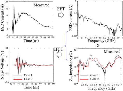 Figure 8 From Measurement And Analysis Of Statistical Ic Operation Errors In A Memory Module Due