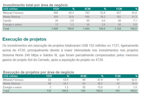 Ler Tabelas Em Pdf Com Python Hashtag Treinamentos