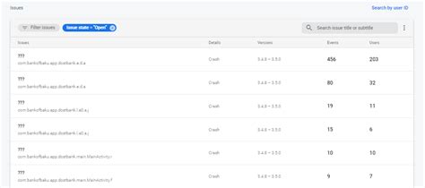 fabric crashlytics reports display some letters instead of classes