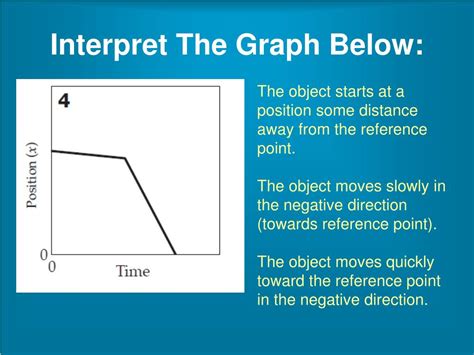 PPT Motion Graphs PowerPoint Presentation Free Download ID