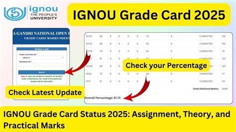 Ignou Assignment Submission Last Date 2025 Complete Guide