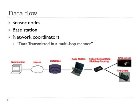 Ppt Forest Fire Detection System Based On Wireless Sensor Network Powerpoint Presentation Id