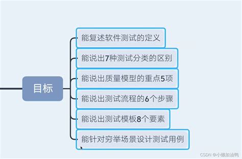 黑马软件测试基础教程笔记黑马测试笔记 Csdn博客