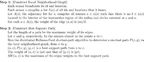 Distributed Algorithm Of 28 To Compute Swu V Download