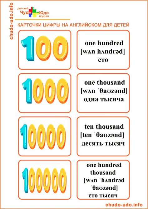 Карточки цифры на английском языке в 2024 г Английский язык Английский Изучение цифр