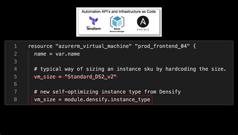 Microsoft Azure Optimization Densify