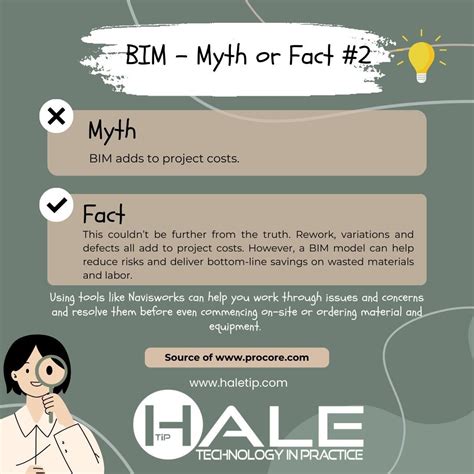 Hale Technology In Practice On Linkedin Bim Bimcoordination Costsaving Revit Navisworks