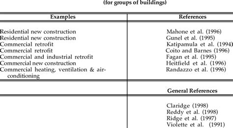 References To Multivariate Statistical Models Download Table