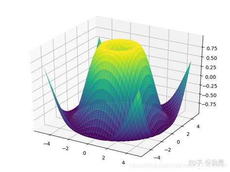 matploblib教程一文带你码遍各种类型三维图 知乎