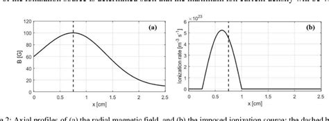 Table 2 From Enhancing One Dimensional Particle In Cell Simulations To Self Consistently Resolve
