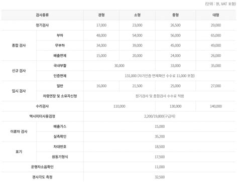 헷갈리는 車 정기검사와 종합검사