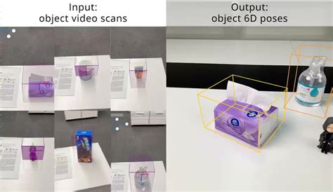 Adam Szummer On Linkedin Objectposeestimation Computervision Machinelearning Ar